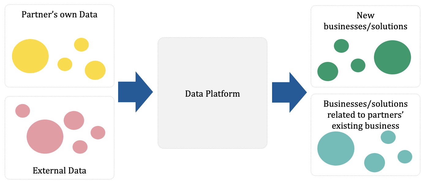 Data Ecosystems: Part 1 - Purpose - Ecosystem Handbook